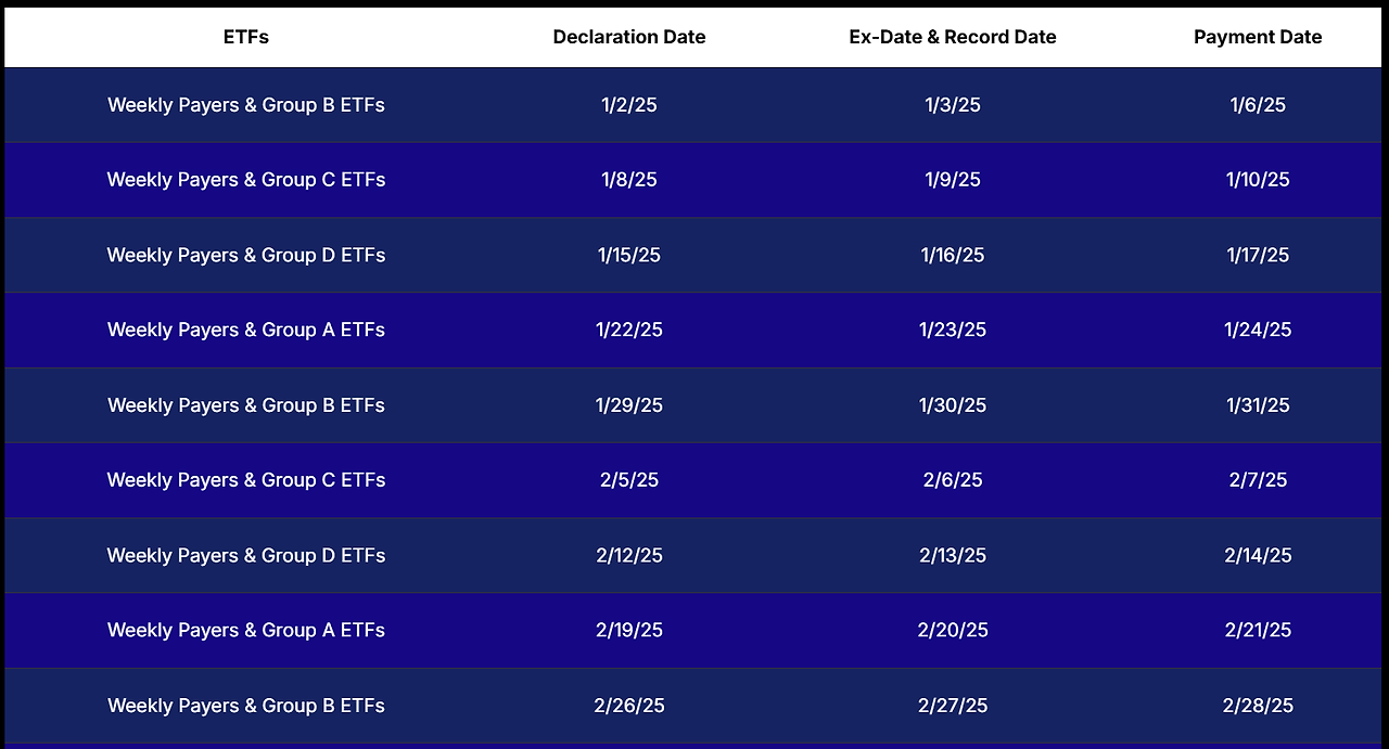 일드맥스 ETF I 25년 1, 2월 배당락일, 배당 지급일 체크 (CONY, MSTY, TSLY, NVDY)