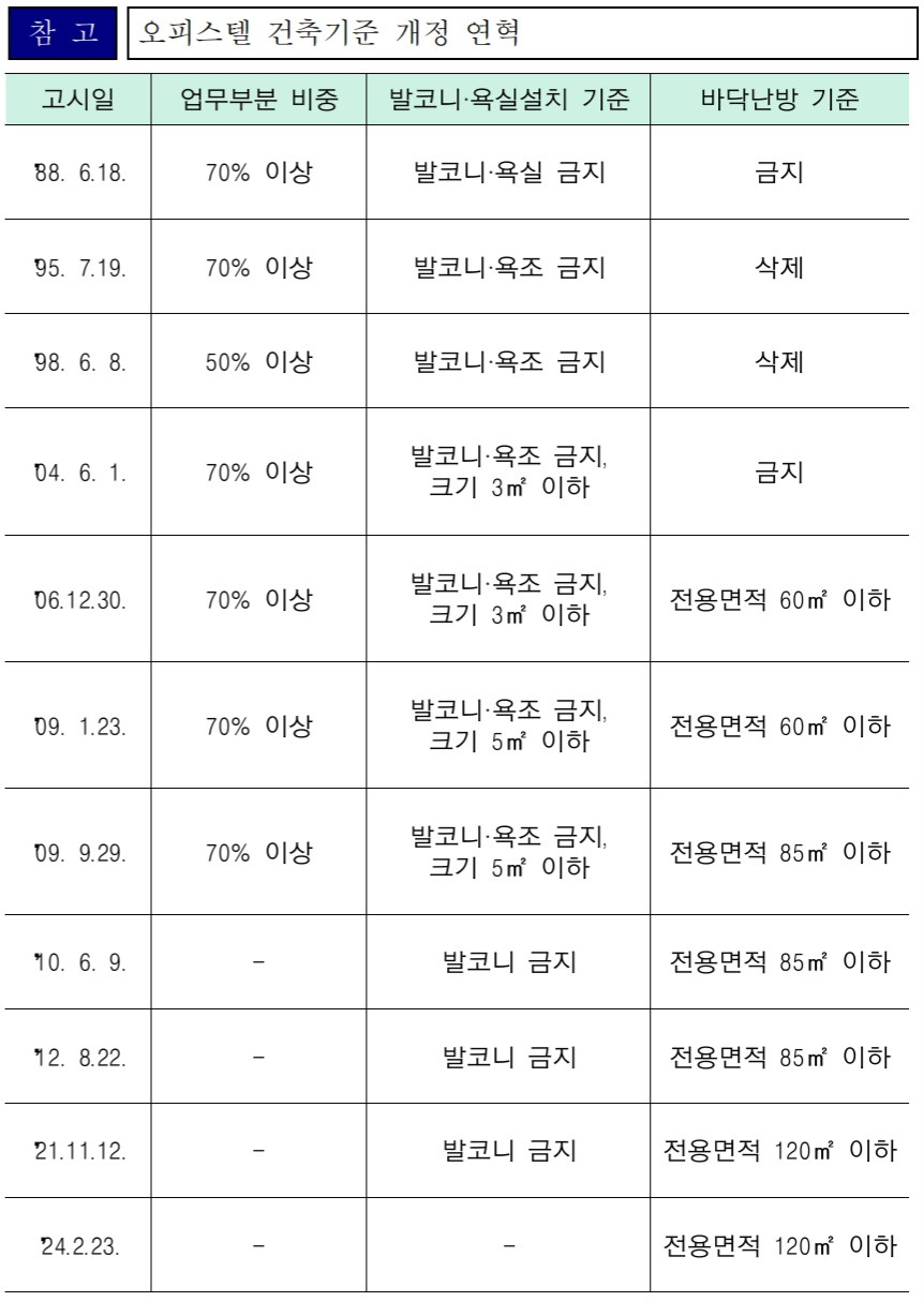 오피스텔 바닥난방 규제 폐지생활숙박시설→오피스텔 전환도 지원