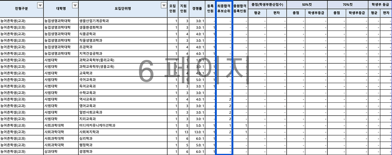 2025 전북대 수시 합격자 발표 일정 2024 예비번호 충원 결과