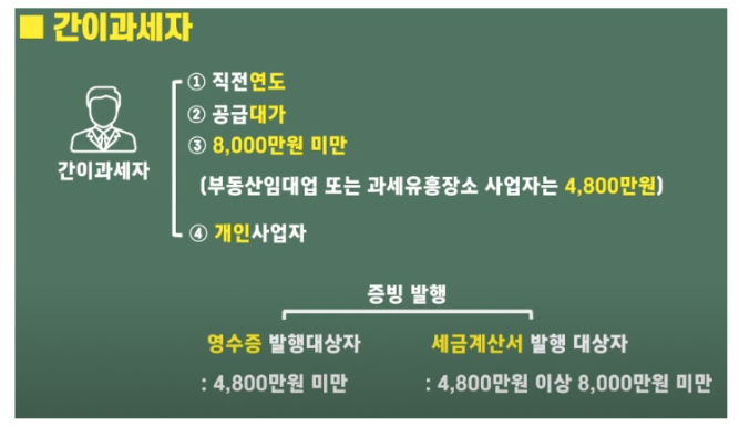 간이과세자 기준과 부가세 세율 세금계산서 발행 방법 호율안 소소한 이야기