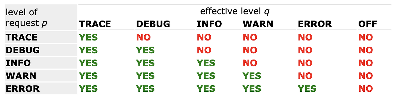 스프링에서 로깅을 해보자📝