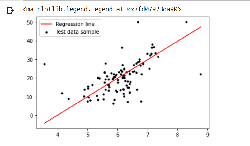 [sklearn] Supervised Learning 알고리즘 실습
