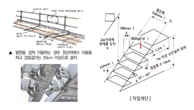 「건설기술 진흥법」에 따른 안전시설 및 건설기계 안전기준 가설공사비계