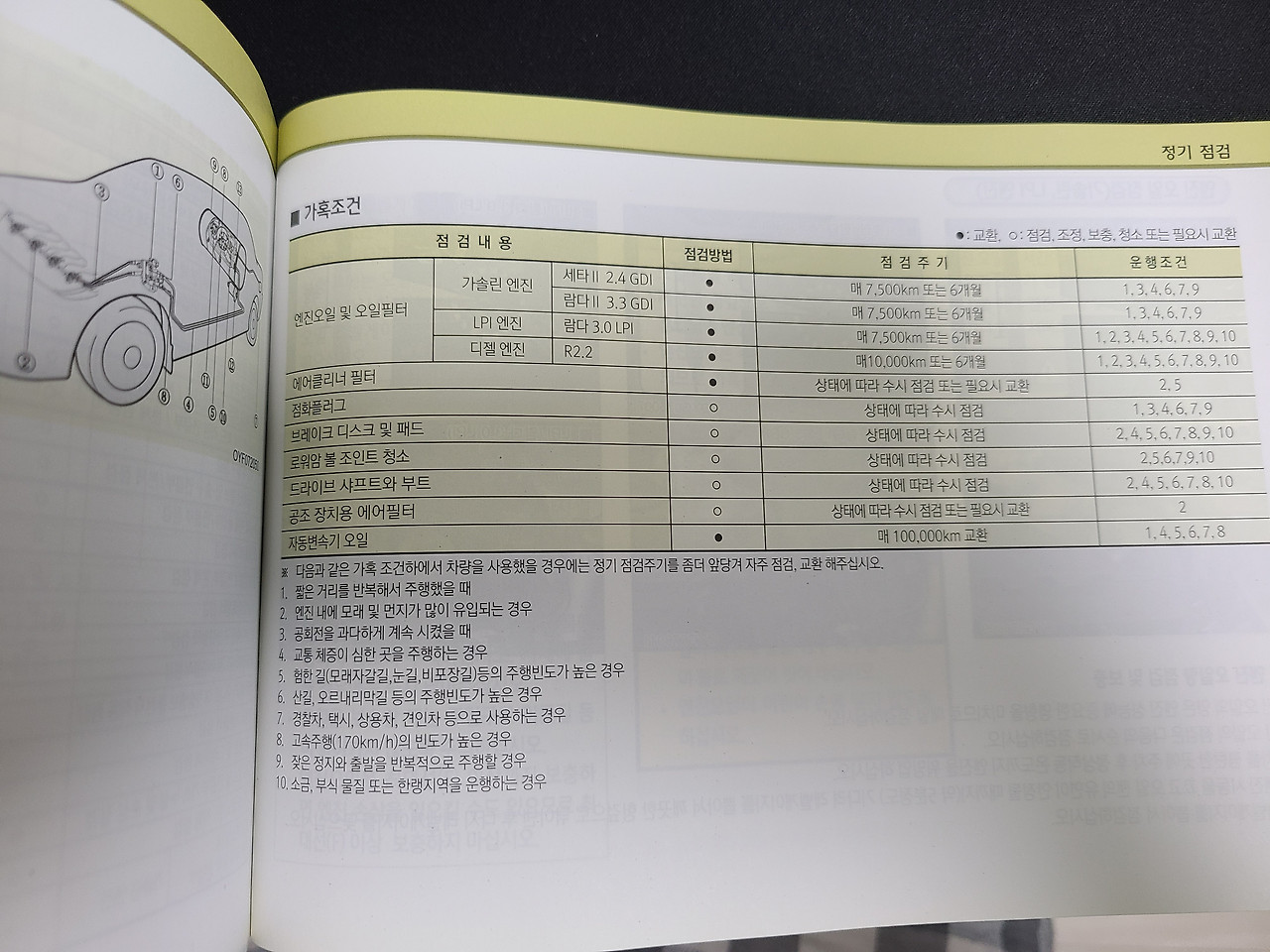 엔진오일 교환 주기 엔진오일 40 저렴하게 교환하는 방법 교체 주기 Car 연구소