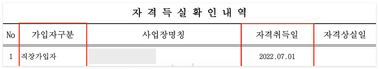 건강보험 피부양자자격취득신고서 작성방법 Ft취득부호 취득년월일 사업장관리번호 신고서 양식