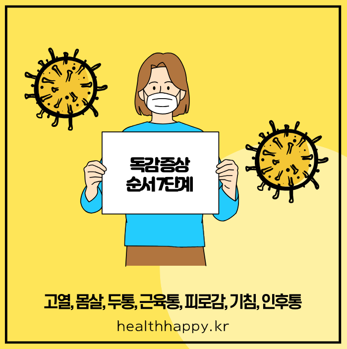 독감 증상 순서 7단계고열 몸살 두통 근육통 피로감 기침 인후통
