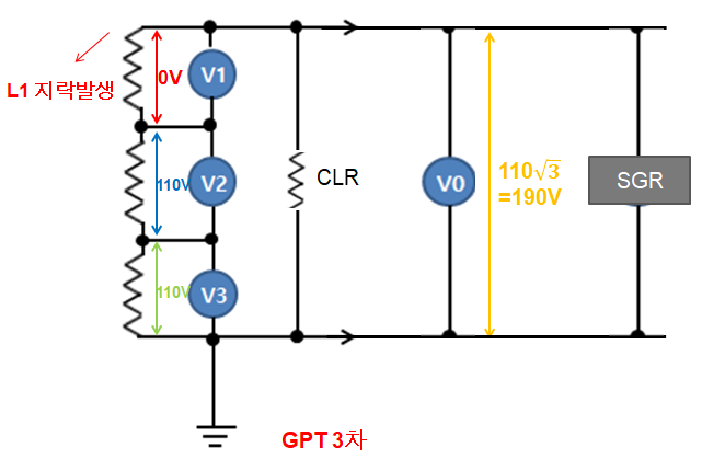 GPT에서 SGR과 CLR의 역할에 대해 알아보자.