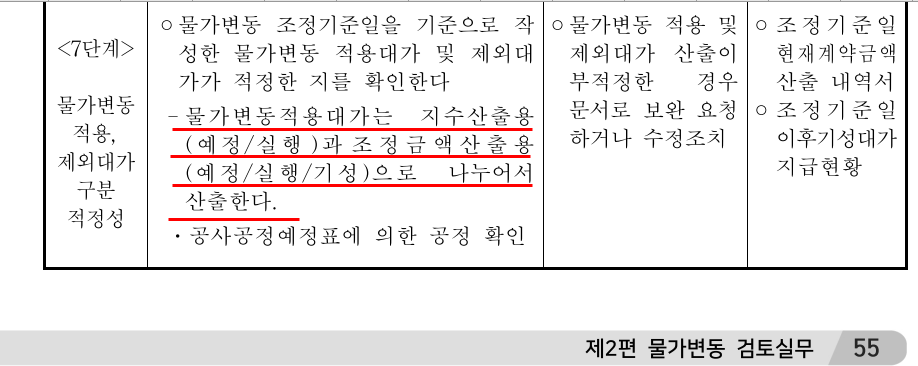 물가변동esc 비목군 분류대가와 물가변동 적용대가