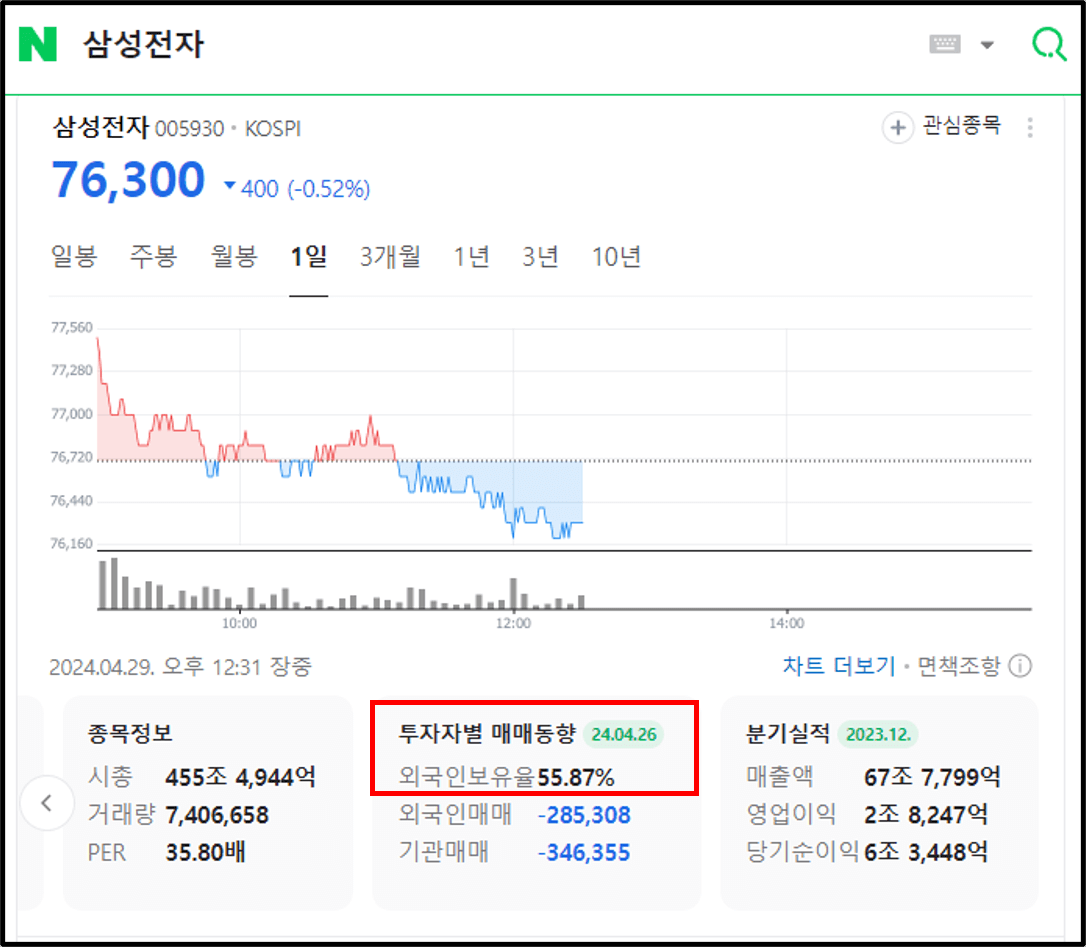 외국인 투자자 지분율 쉽게 확인하는 방법 2가지 정리 Soms의 주식투자