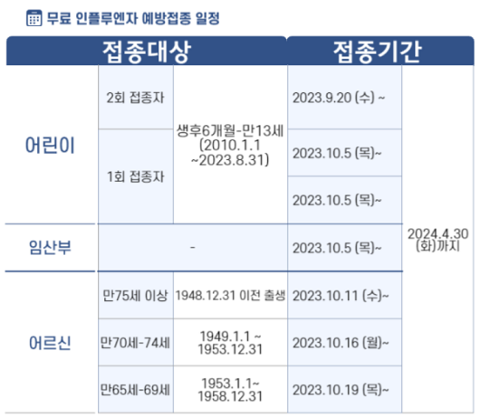 독감예방접종 무료 대상자와 접종시기 알아보기 65세 이상 10월 11일부터 접종 시작