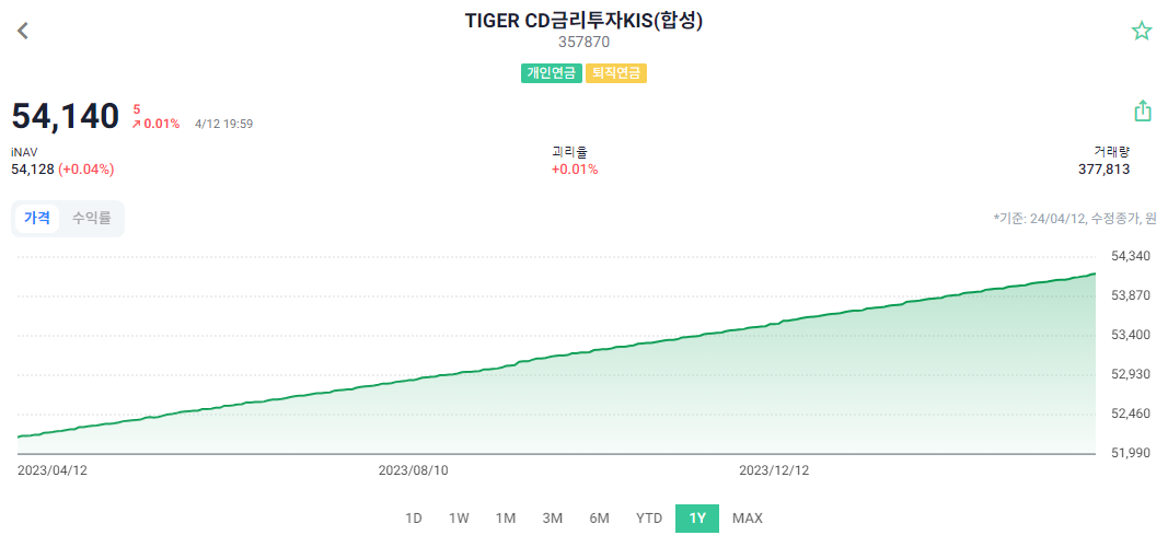 금리형(파킹형) ETF 장단점 비교 및 가입 방법(CD, KOFR 금리)