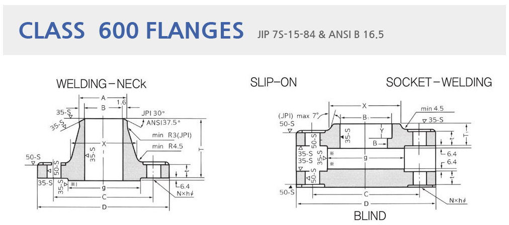 Asme Ansi Class 400 Class 600 플랜지 규격 Ansi B 165