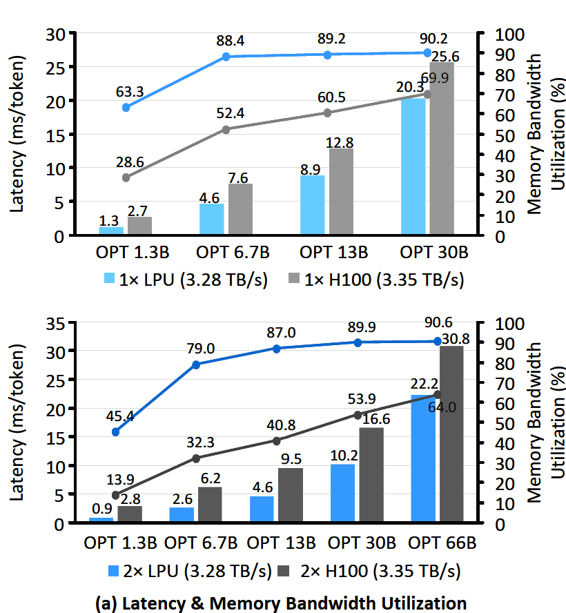 [반도체 스타트업 논문 리뷰 1] HyperAccel :: Investment with engineering-ladder