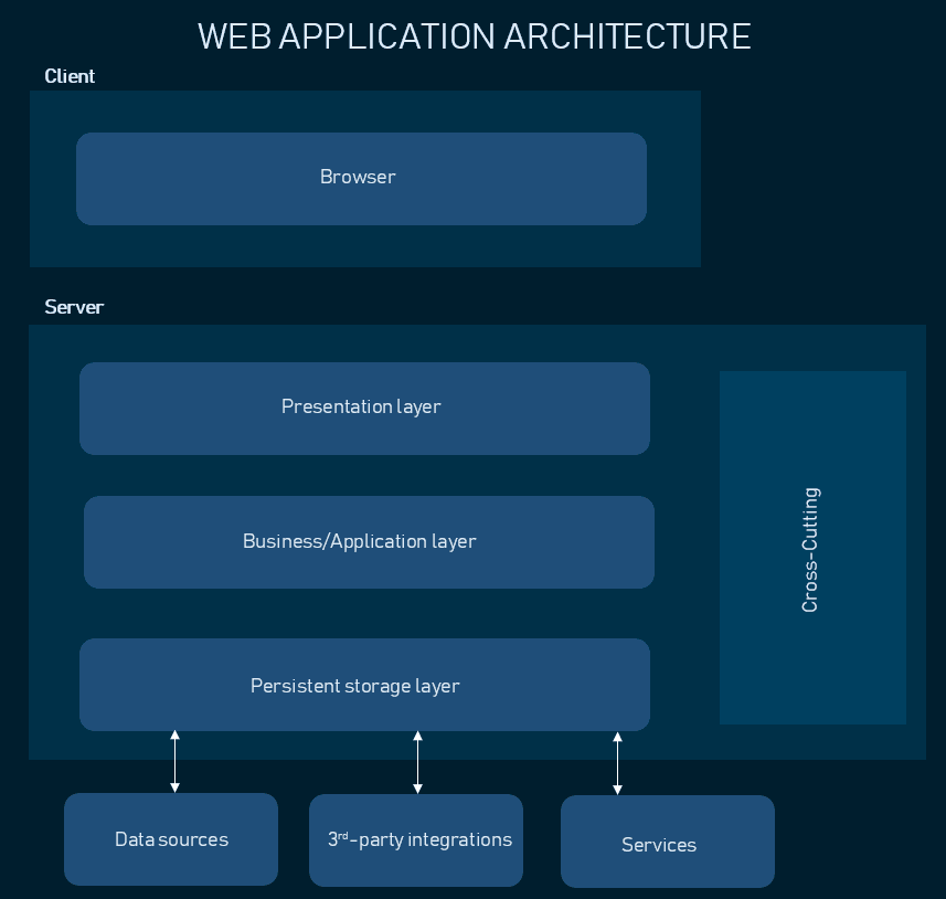 [Spring] Spring Web Application의 동작 원리