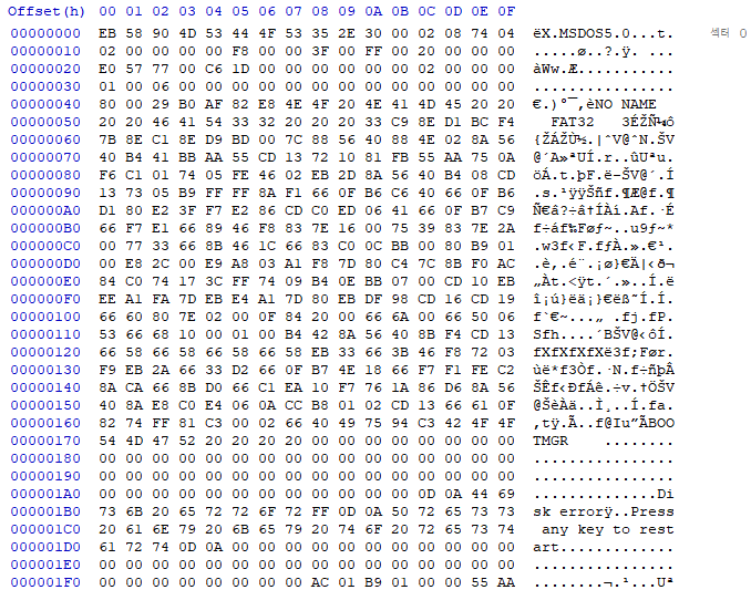 FAT32(File Allocation Table) File System Structure Analysis