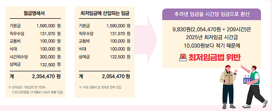 2025 최저시급 계산기 시급 월급 주휴수당