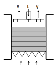 [Internal] Packing 의 종류