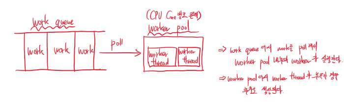 [Linux Kernel] Deferrable Functions