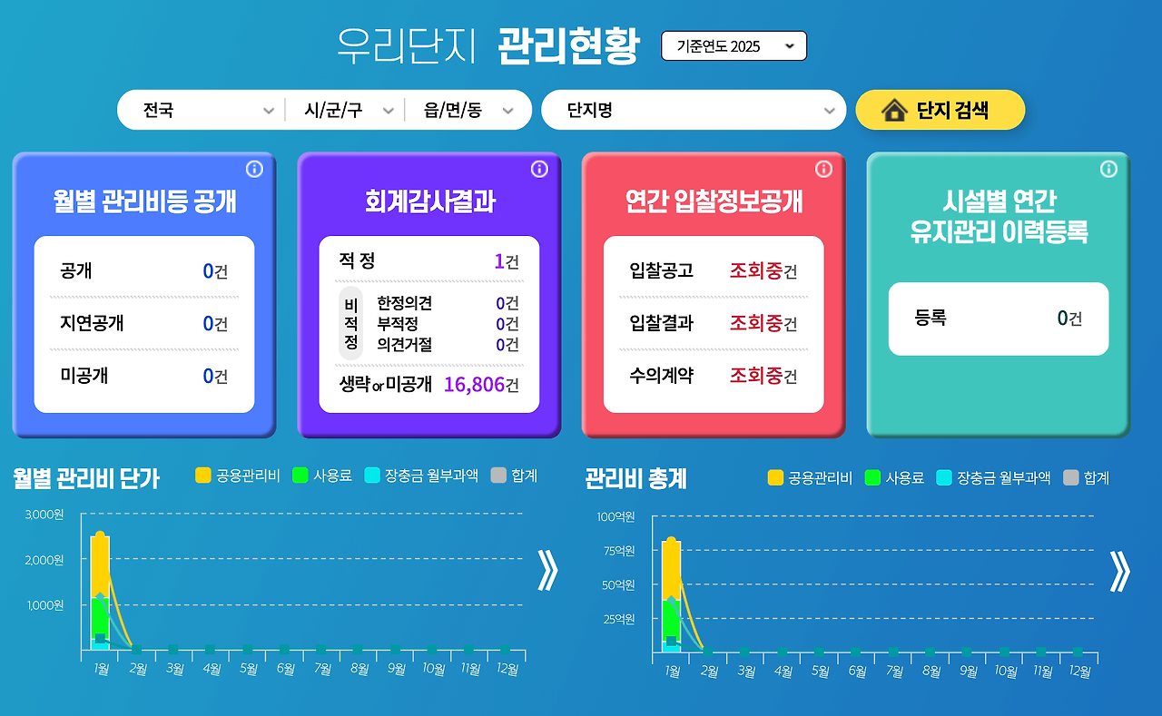 아파트 관리비 조회 방법 K Apt Vs 아파트아이 비교