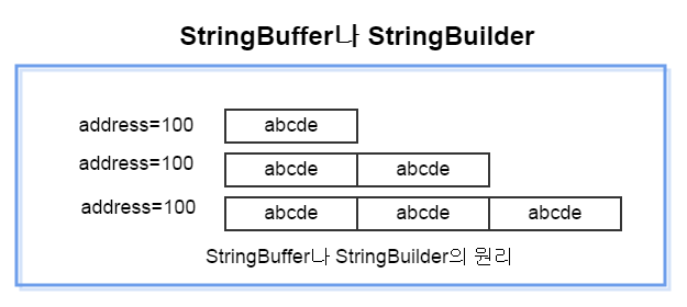 03. 왜 자꾸 String을 쓰지 말라는 걸까?