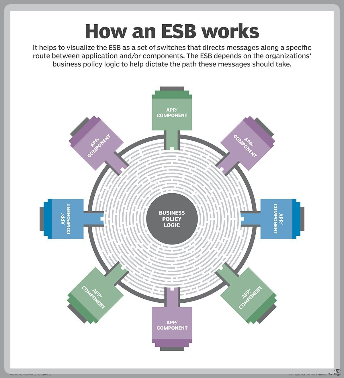 [Spring Integration] 1장 - Integration, EIP, EAI, ESB 정리