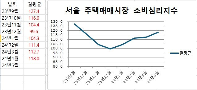 천안한양수자인에코시티 매매가 변동 추이 투자하이에나