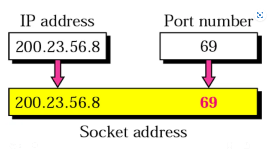 PORT / IP 주소 / MAC 주소 / 서브넷 마스크 / 소켓