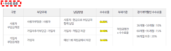 푸른씨앗 퇴직연금 가입 방법 수령 방법 중도 인출 및 수수료까지 총정리