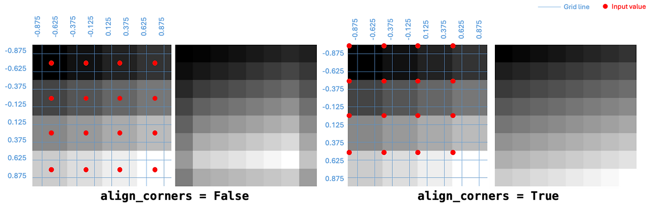 grid_sample 뿌수기 — coordmy