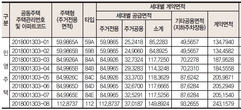 아파트 전용면적 공급면적 및 평형 계산하기