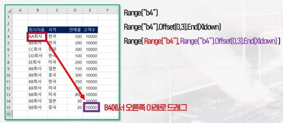 엑셀 Vba 매크로 배우기 인사재고 관리 실무 활용 배우기