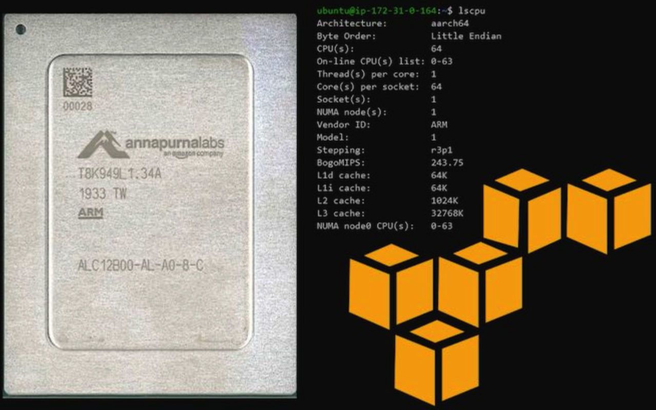 [AWS] What is AWS Graviton processor?