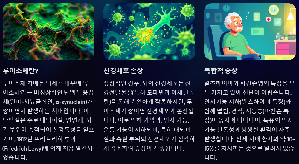 루이소체 치매 알고 계시나요? 증상, 원인 및 치료 방법 총정리