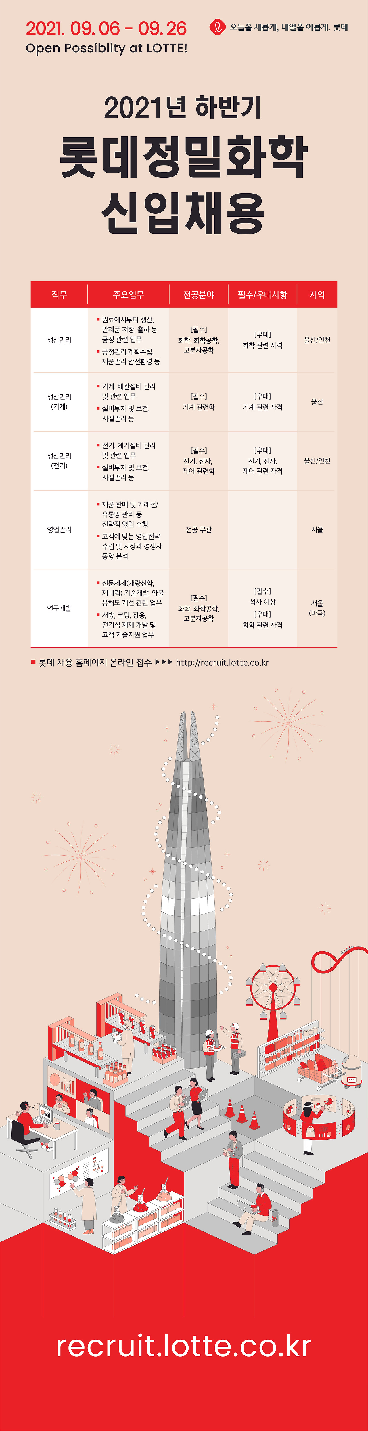 2021 하반기 롯데정밀화학 신입채용 소식