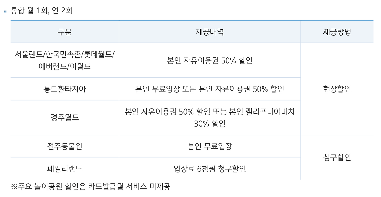 Ibk 기업은행 체크카드 종류 혜택부터 재발급 방법 1분 안에 알아보기
