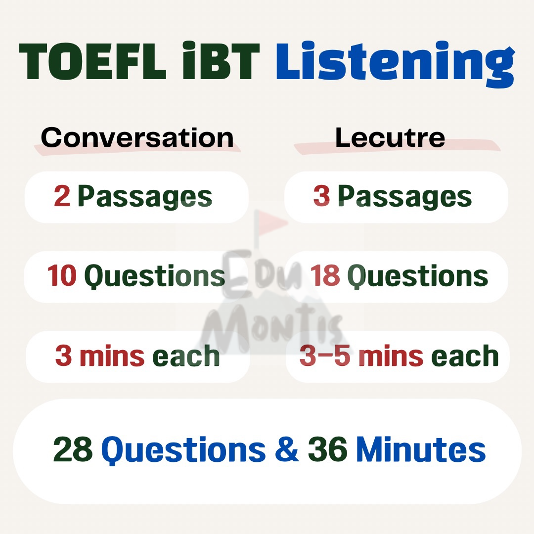 TOEFL iBT 토플 리스닝(Listening) 문제 유형 및 유형별 전략, 교재 추천