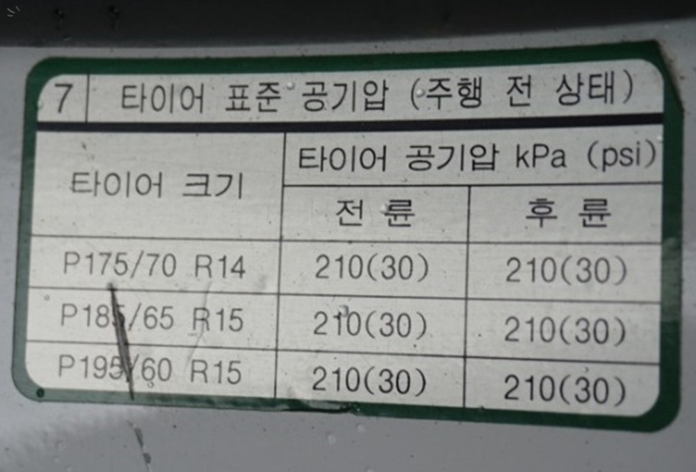 옆정 겨울차 자동차 타이어 공기압 적정 범위 체크 경고등 점등시 맞추는 법