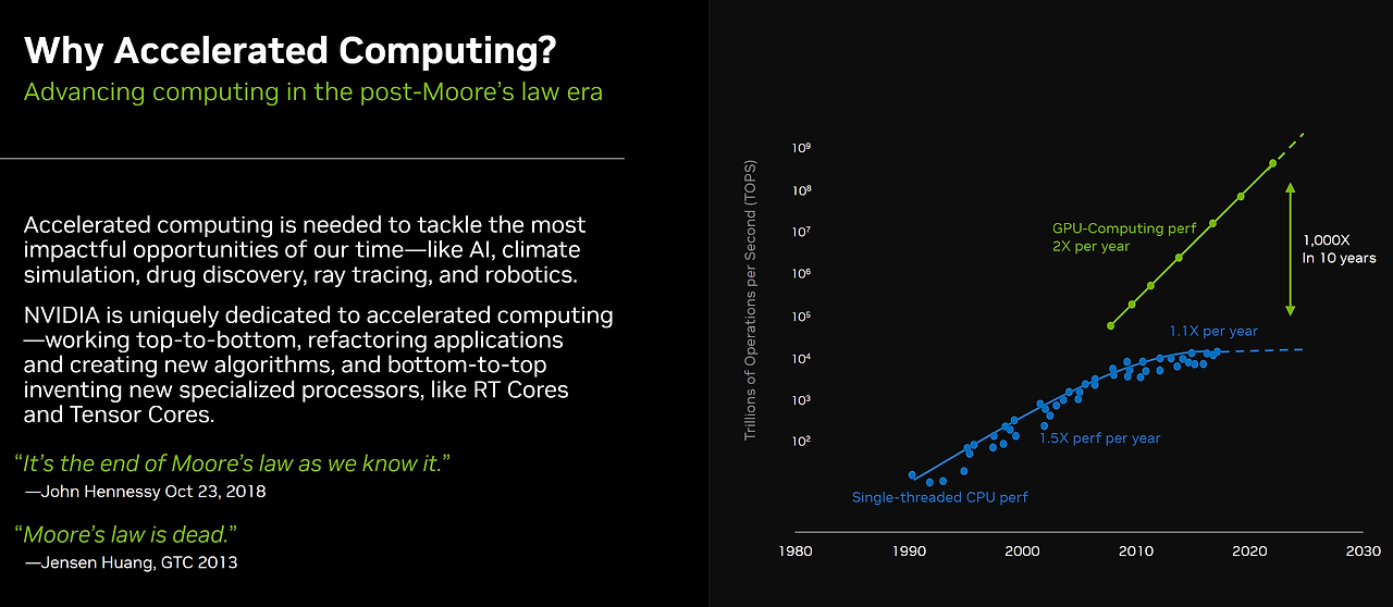 엔비디아nvidia 2025 회계연도 4분기 실적 발표