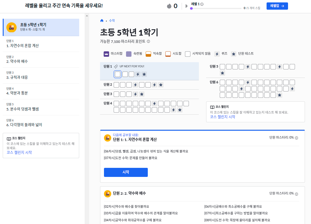 칸 아카데미khan Academy 혁신적인 무료 교육 플랫폼