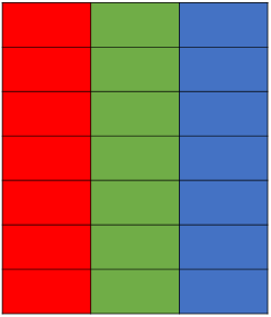 BOJ/백준 - 1149 RGB거리 C++