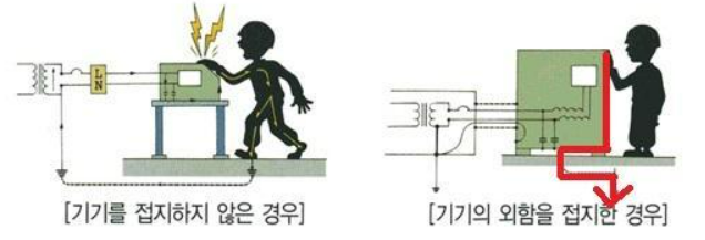 건설안전기술사 전기의 위험성과 감전 사고 예방