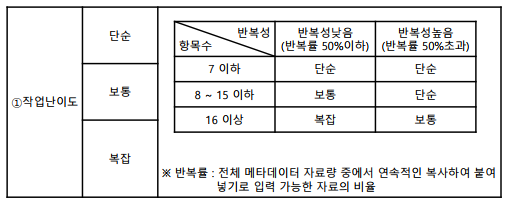 Sw사업 대가산정 가이드소프트웨어 기능점수 투입공수 보정요소 단위프로세스 데이터베이스 재개발비 산정대상 계약금액 조정