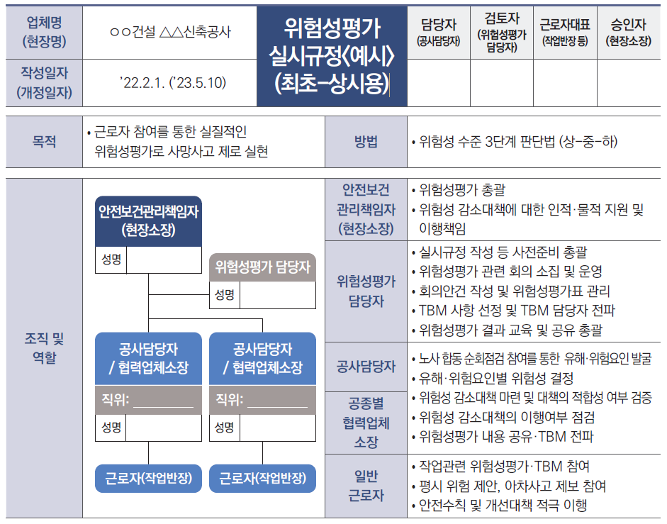 위험성평가실시규정 최초 상시용 현장 적용 사례