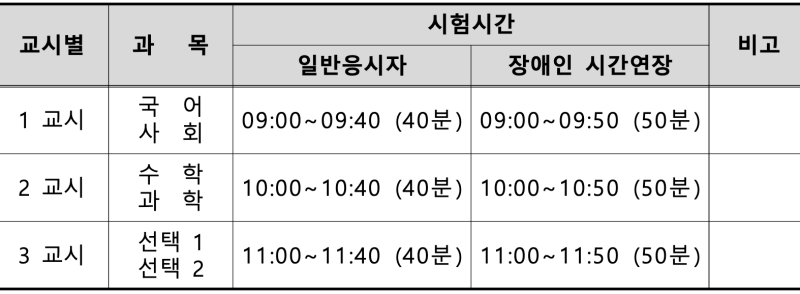 경기도교육청 2024년도 제1회 초졸·중졸·고졸 검정고시 시행···시험시간표