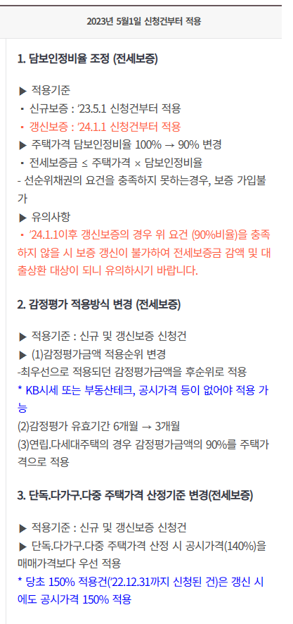 전세금반환보증보험 요건 강화 Hug Hf 전세보증보험 가입요건 비교 정리