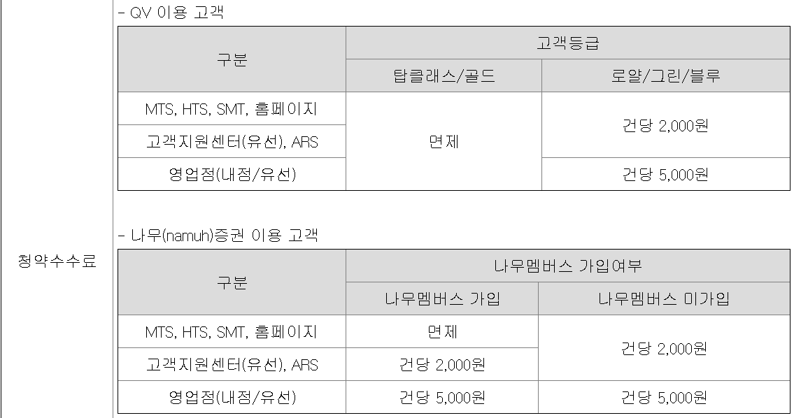 동방메디컬 공모주 수요예측 결과 청약 상장 일정