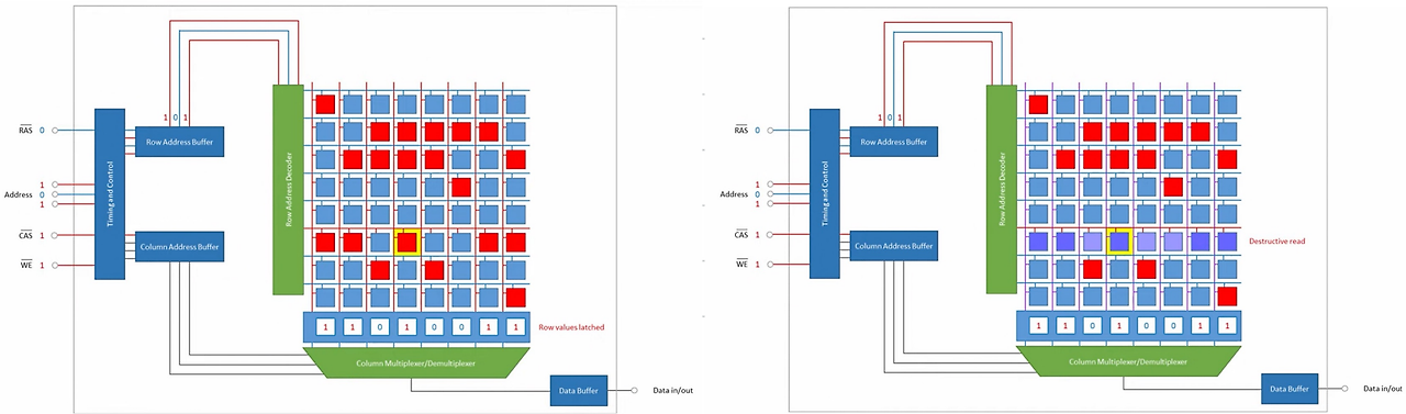 [DRAM] Read&Write Operation