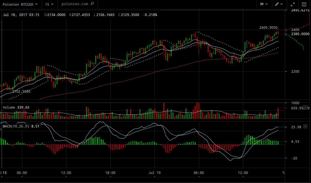 챠트 보는 법 3 (MACD)