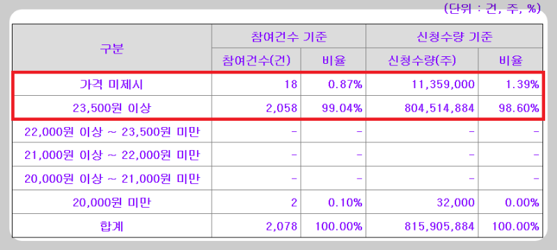한중엔시에스 공모주 수요예측 결과 공모가 30000원 확정 청약일정 및 주관사 알아보기