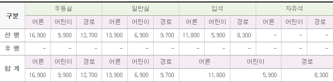 서울역에서 횡성역 가는 Ktx 열차 기차 시간표 요금